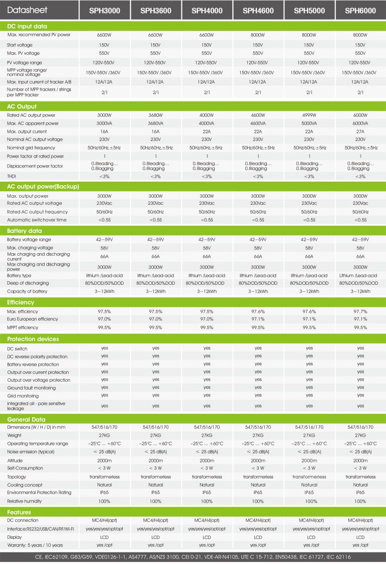 SPH3000-6000 | Sototech